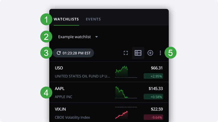Watchlists and events